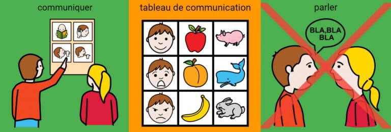ARASAAC | La signalétique en pictogrammes, une expérience transférable ...